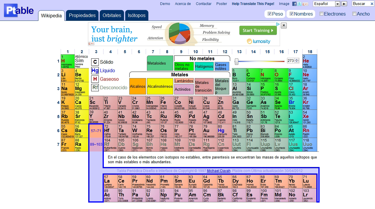 Ptable: Tabla periódica dinámica. – José Oscar Castro